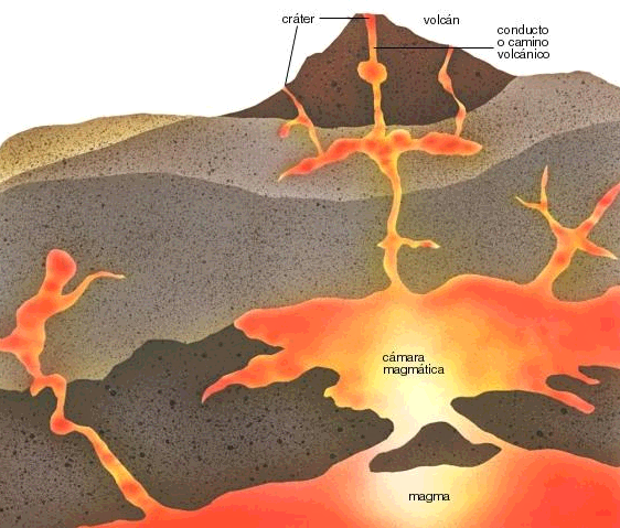 "GEOLOGIA": SEMANA TRES