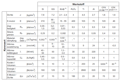 Warum Beton und Epoxidharz? Why Concrete and Epoxy?