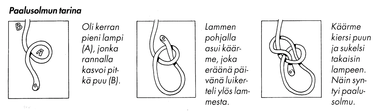 Niksipirkot: Paalusolmulla tehty silmukka ei kiristy