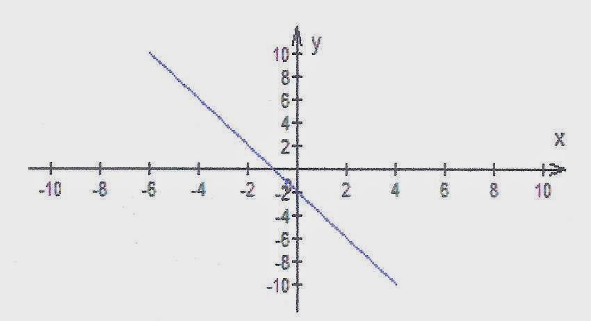 MatemÁtica Seriada FunÇÃo Polinomial De 1º Grau