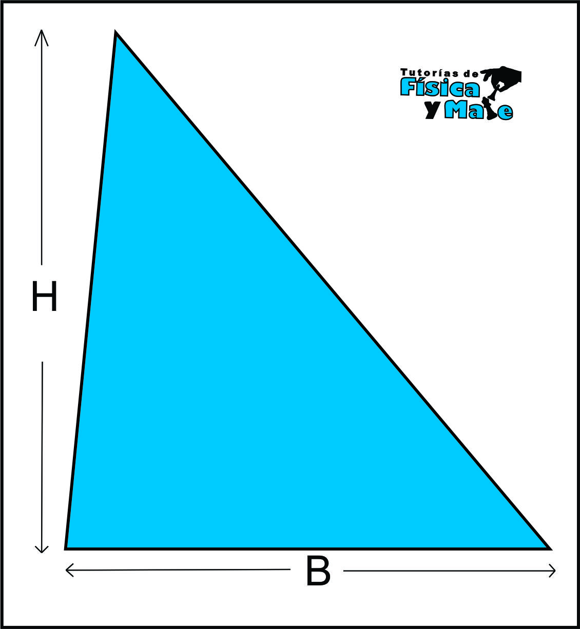 Tutorías de Física y Mate: Área del trapecio.