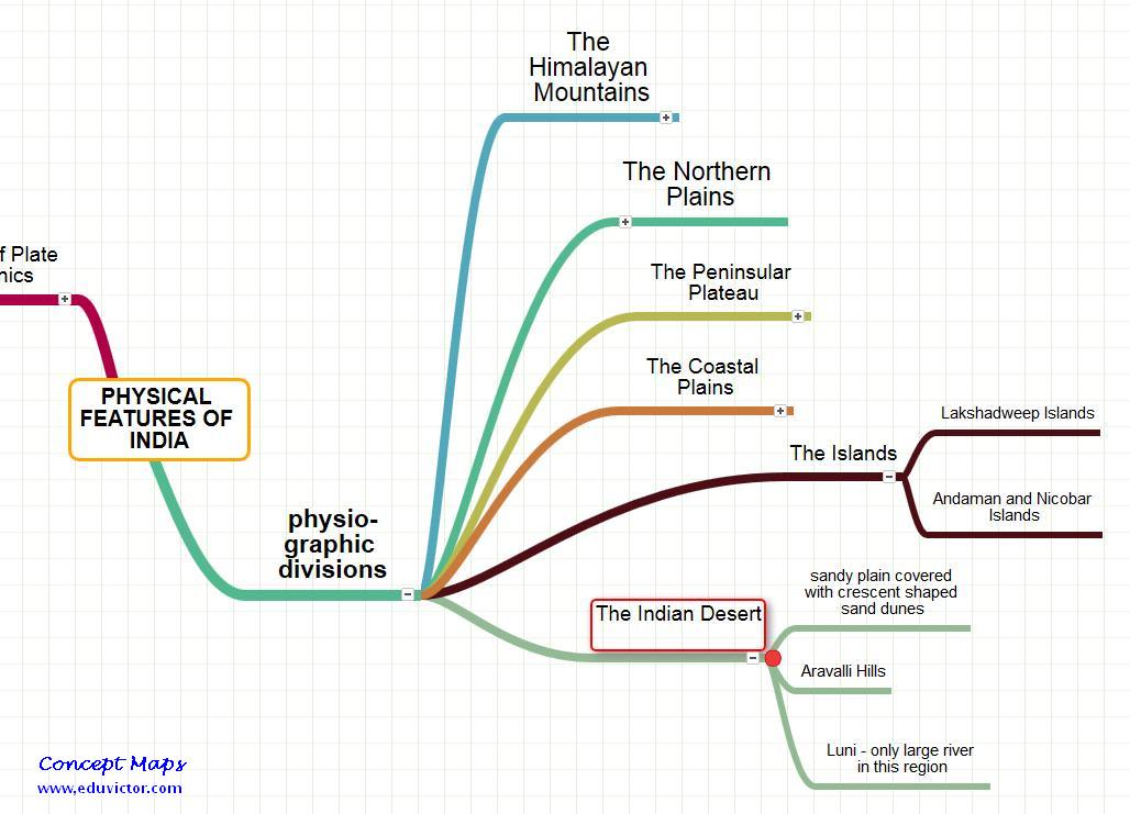 CBSE Papers, Questions, Answers, MCQ ...: CBSE Class 9 - Social Science ...