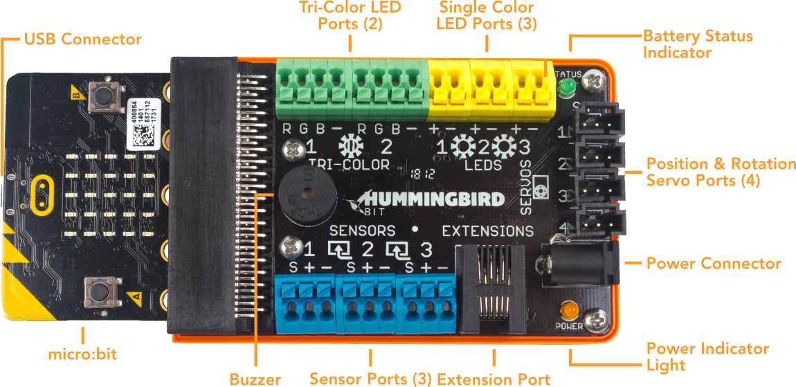 Bill Kerr: making sense of the micro:bit