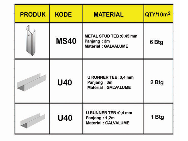 Jaya Barelang Sejahtera: Jual Seng Partisi | Jaya Barelang Sejahtera Batam