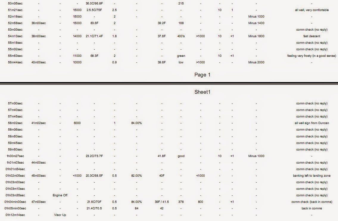 Immanyarok: 17,000 Foot Test Flight Audio Log Transcription