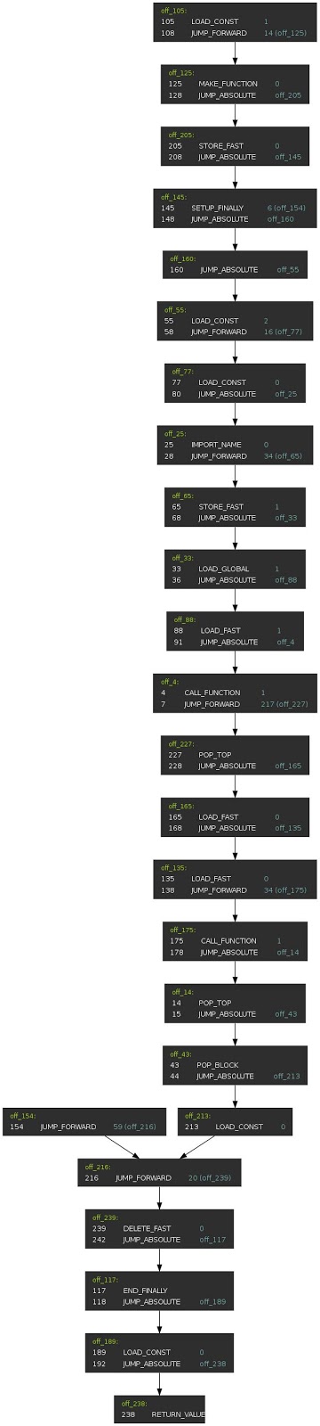 Coding | Reversing: PjOrion Deobfuscator Open Sourced