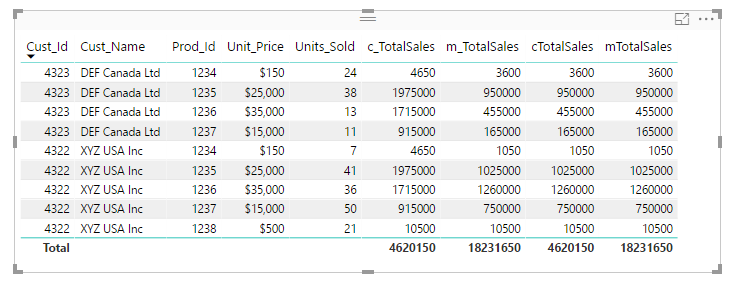 How the DAX Function RELATEDTABLE will work in Power BI | Power BI Blog ...
