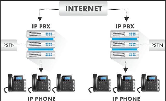 konsep kerja pbx pada server softswitch - artikel komunikasi data