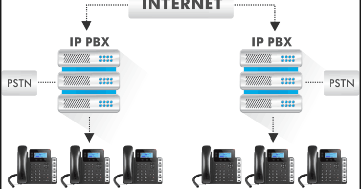 KONSEP KERJA PBX DAN PROSES KERJA PBX