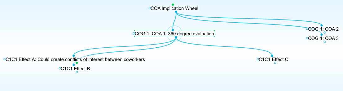 OES Crowd Campaign: COA Development: Overly Complex