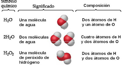 Entre Átomos: Nomenclatura y Formulación Química