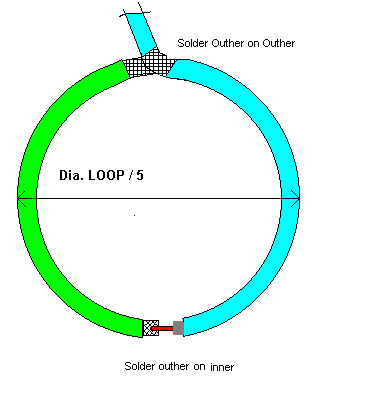 PE4BAS Amateur Radio Weblog: The shielded faraday coupling loop myth ...