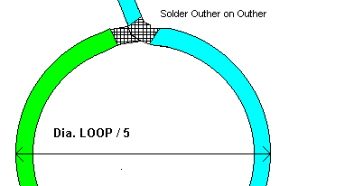 PE4BAS Amateur Radio Weblog: The shielded faraday coupling loop myth ...