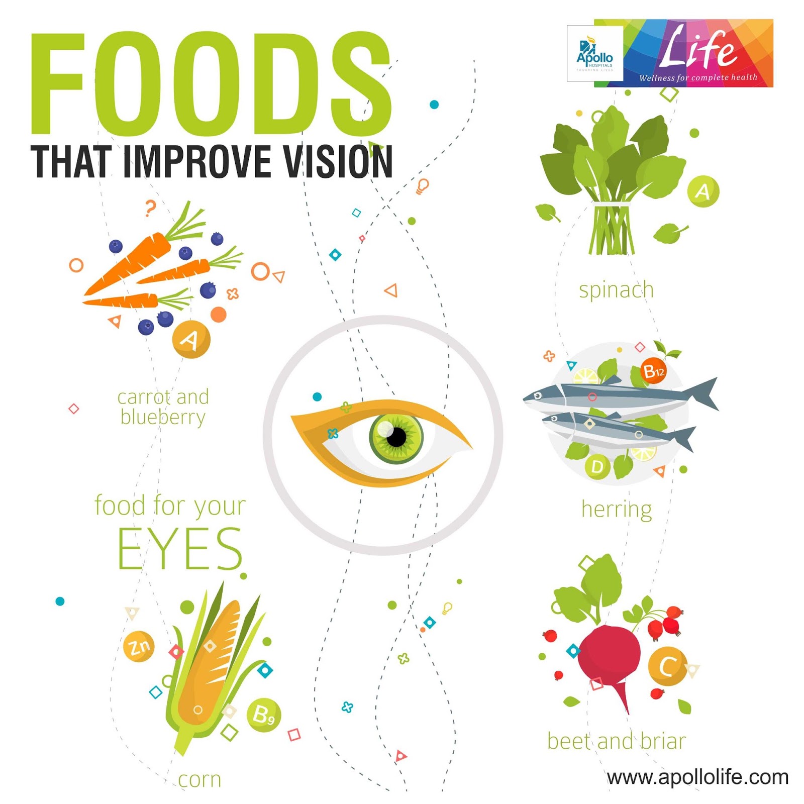 Apollo Life: Check for the foods that improve Vision