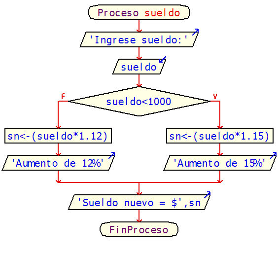 practica #7 ~ programacion I