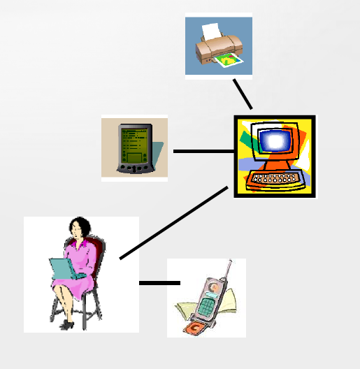 All About Computer network: Personal Area Network (PAN)