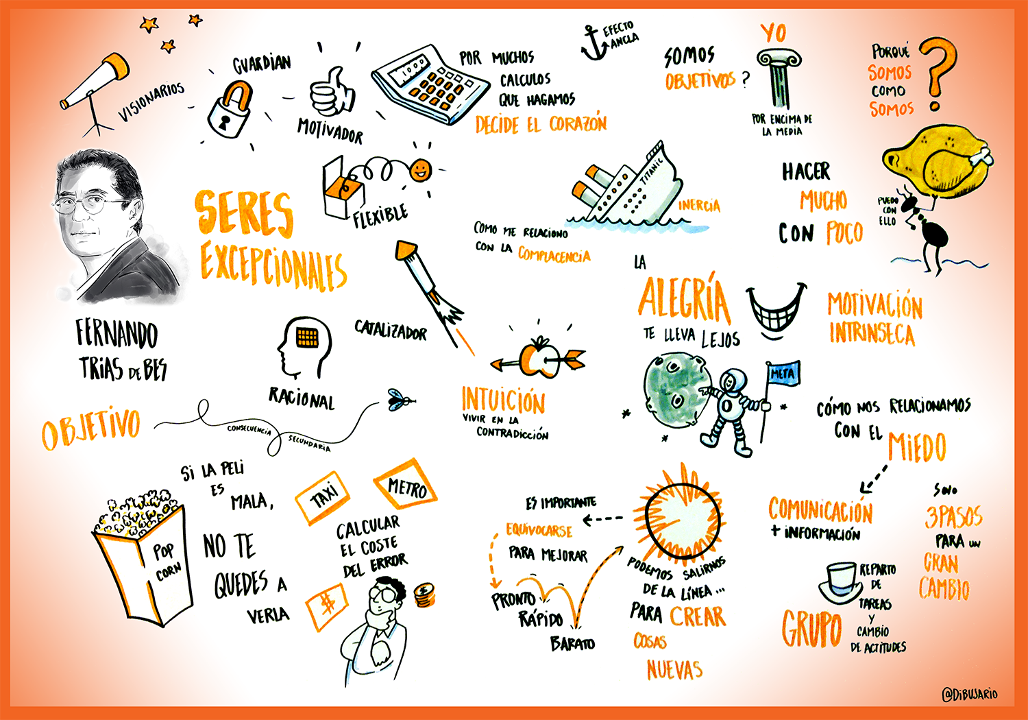 Dibujario: Fernando de Pablo: Visual Thinking y Graphic Recording en ...