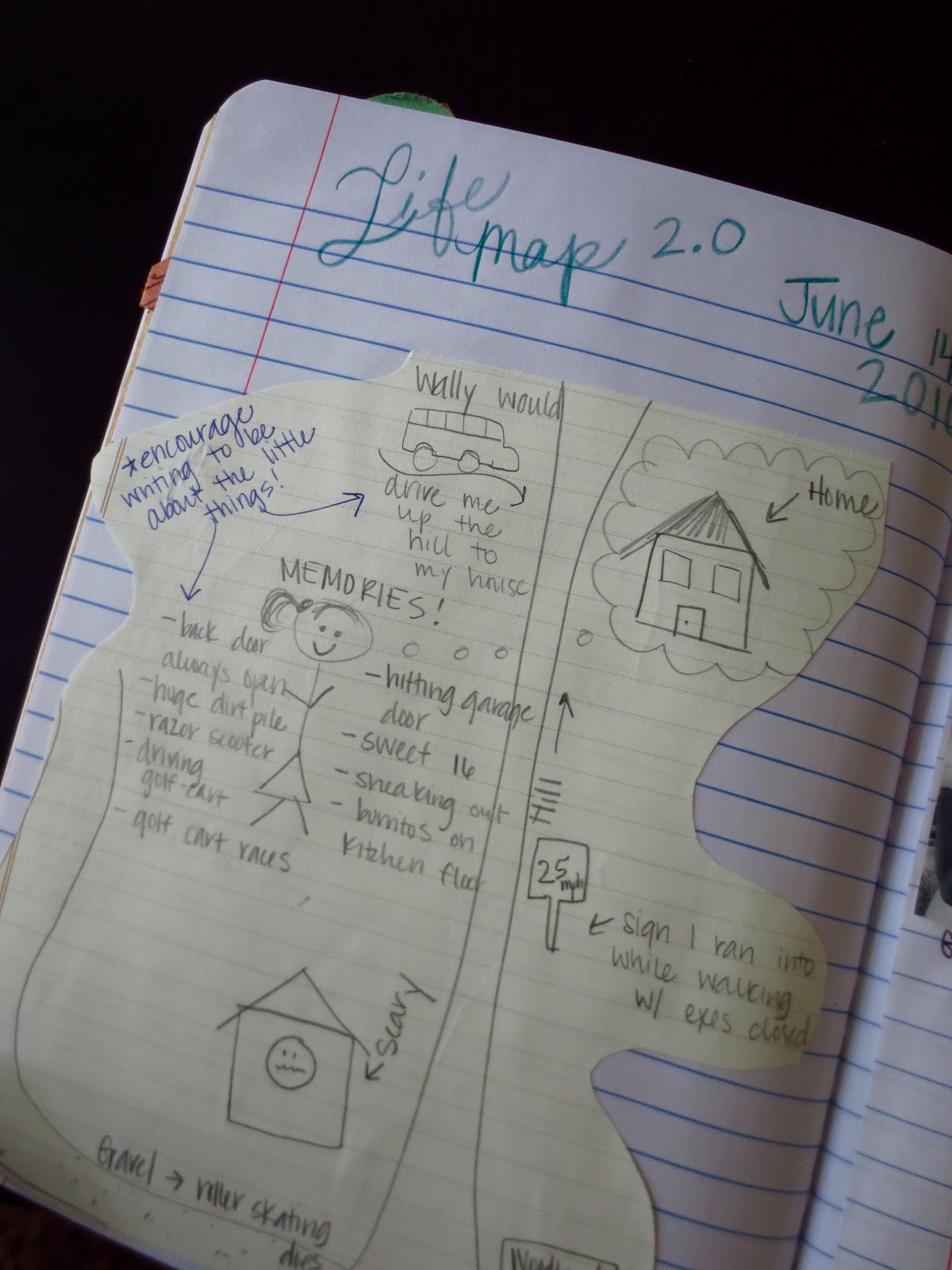 The Half Full Chronicles: A Peak Into My Writer's Notebook