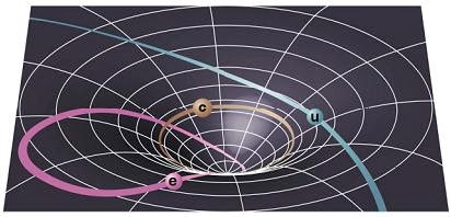 El origen de la materia: 17.- Fundamentos de relatividad general.