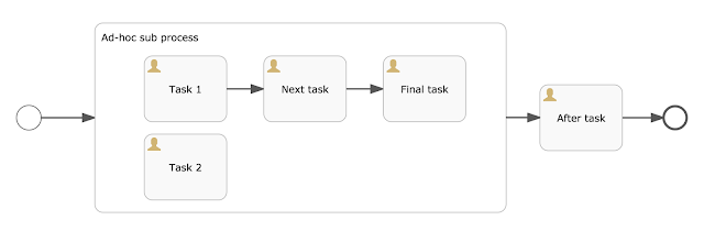 BPMN 2.0 / Flowable: Flowable 6 adds ad-hoc sub process support