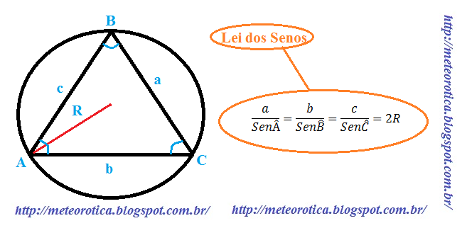 M.E.T.E.O.R.O.T.I.C.A: Lei dos Senos