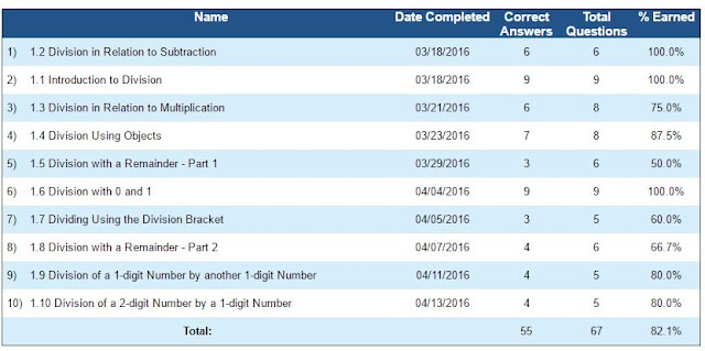 Farm Fresh Adventures: A+ Interactive Math~ Math Mini-Courses to Help ...