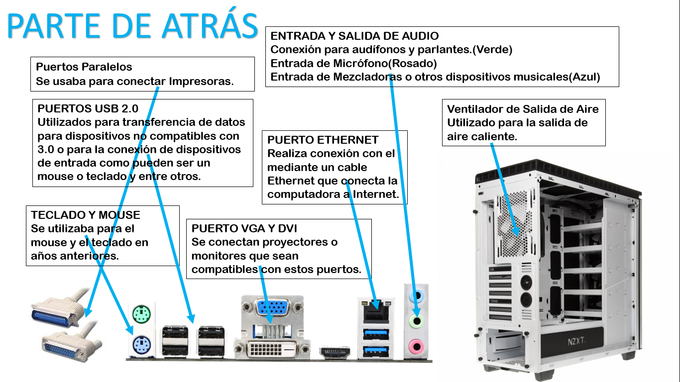 Viajeros de la Web: PARTES EXTERNAS DE LA COMPUTADORA