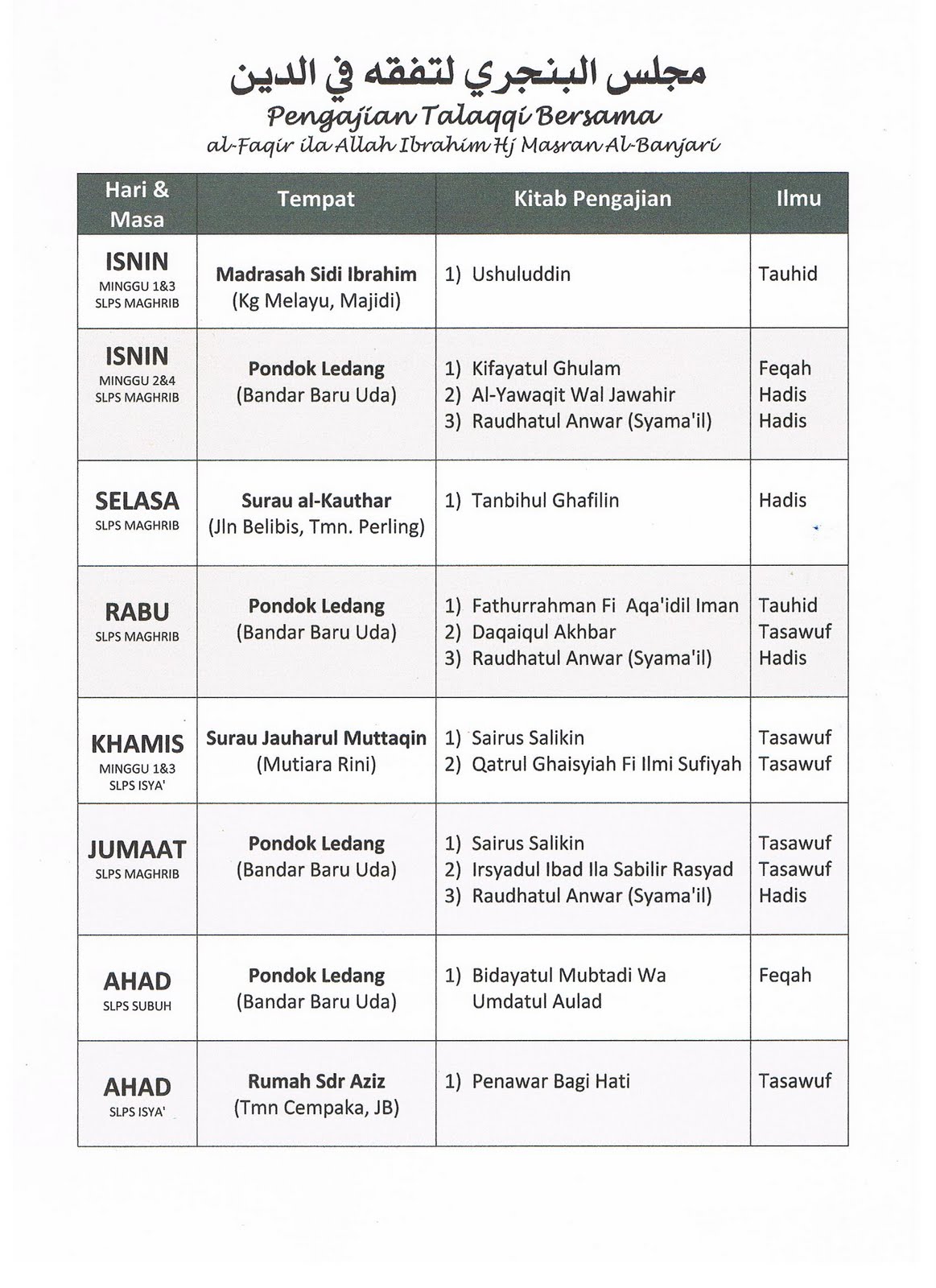 Usrah Ibnu Masran al-Banjari: Senarai Nama Kitab & Jadual Pengajian ...