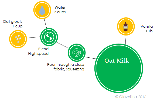 InFood: Oat Milk