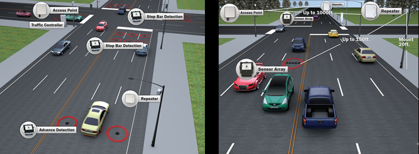 Highway Bluetooth detectors are spying on motorists and pedestrians
