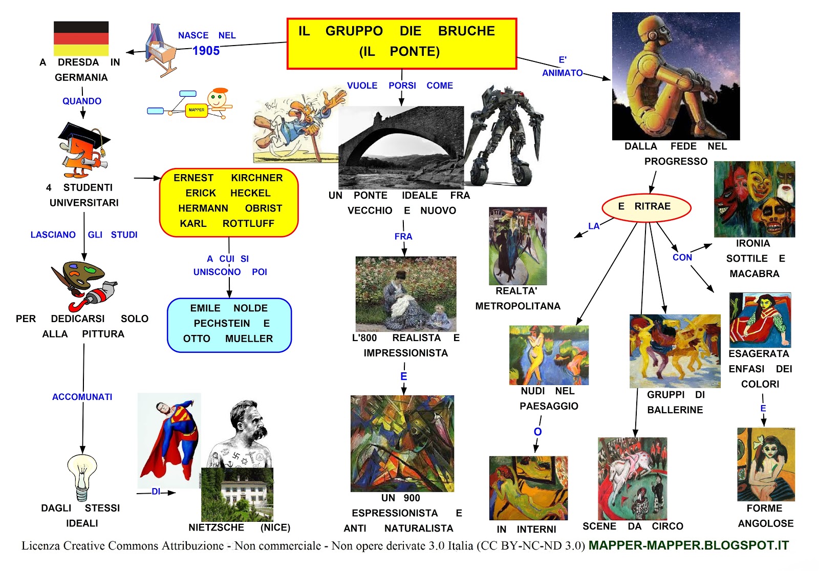 Mappa concettuale: Die Bruche - Il Ponte • Scuolissima.com