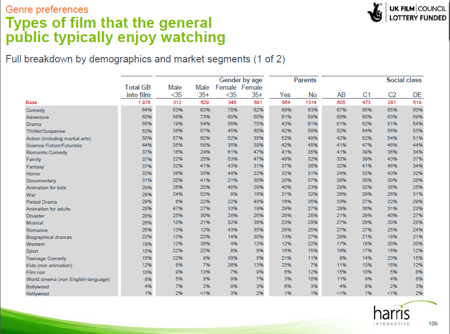 Lara Tilbury OCR Media Studies Foundation Portfolio H140: Target ...