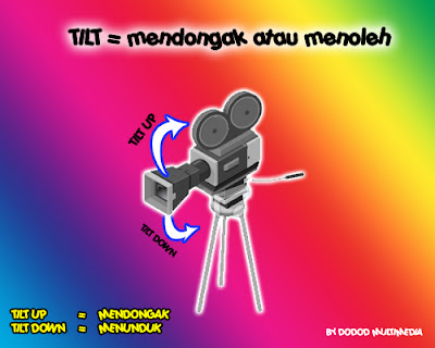 [Presentasi Video] Ukuran Gambar dan Gerakan Kamera ~ SIMKOMDIG SMK ...