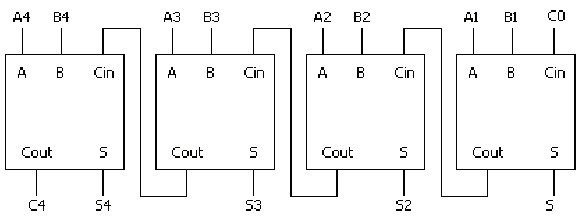 Electrónica Digital UCN: Sumador