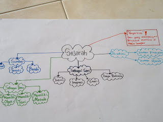 REGITA AYU PRAMESTI's STORY: MIND MAPPING NORMA