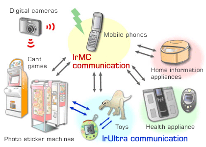 Unguided Transmission Media | TheCheesyGeek
