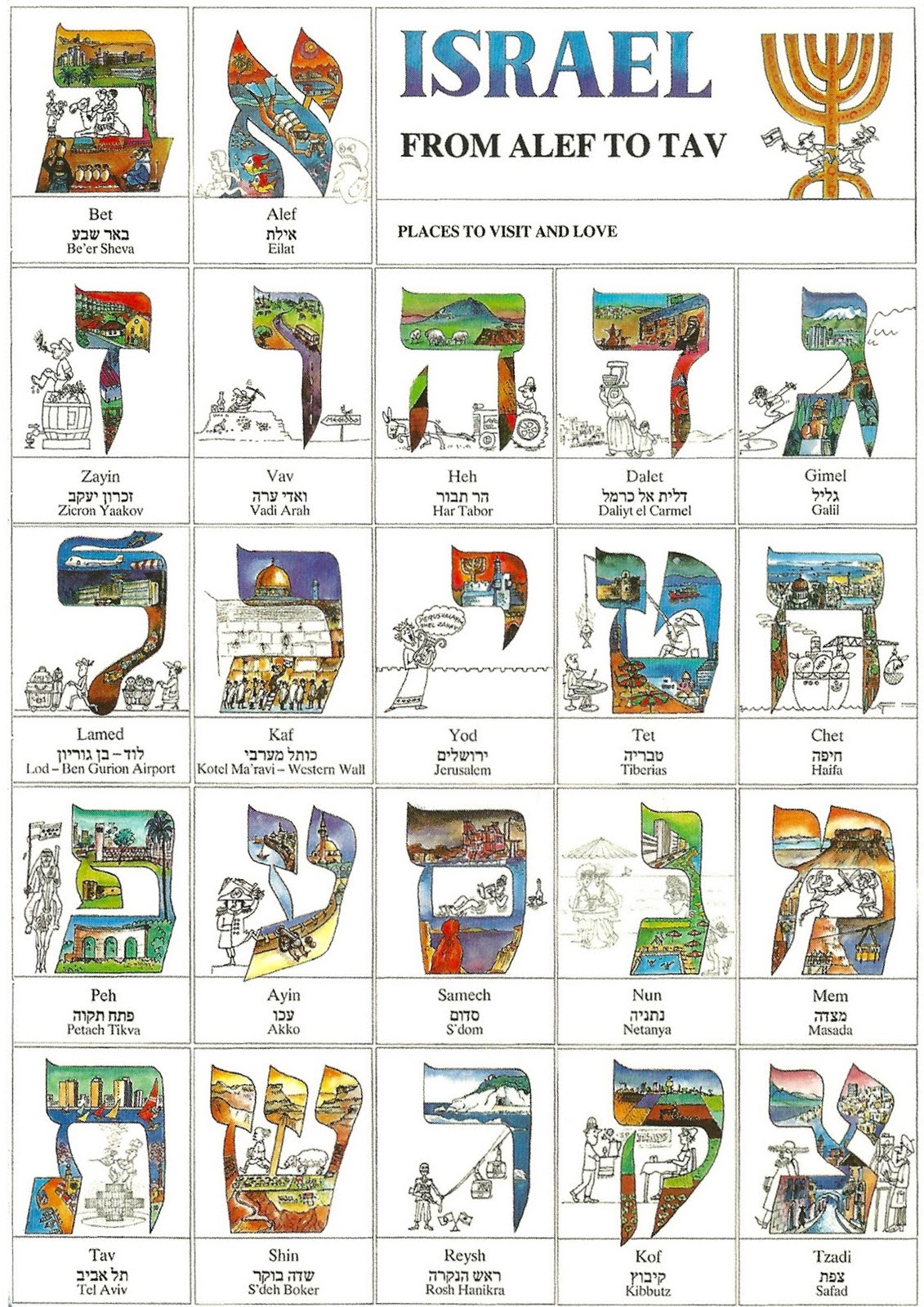 My Favorite Postcards: The Hebrew Alphabet - Aleph to Tav - From Israel