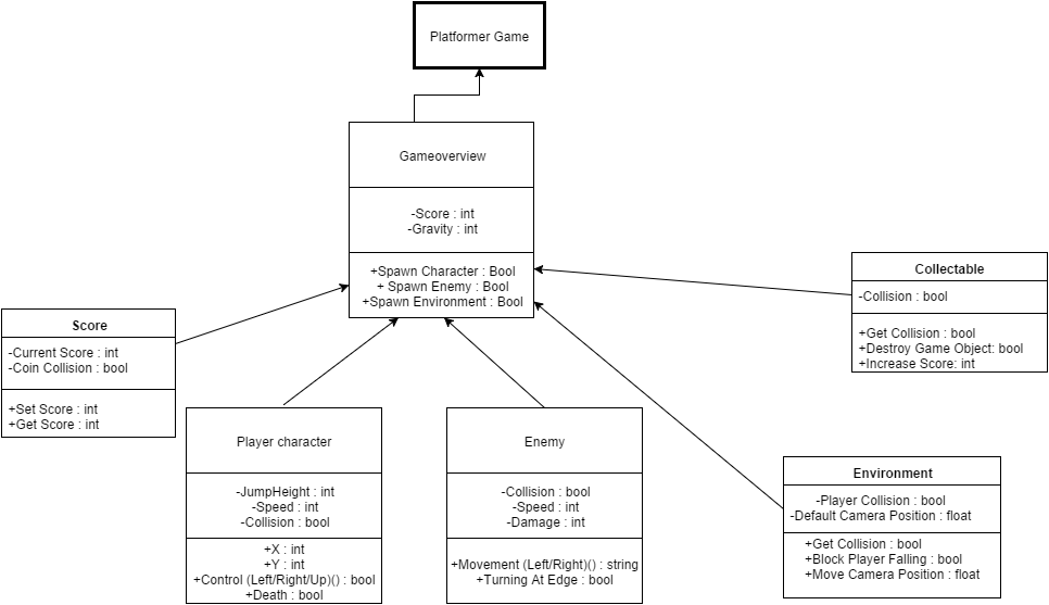 Adam Barber's Programming Blog!: Programming game document and planning ...