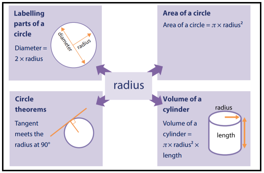 Resourceaholic: 5 Maths Gems #109