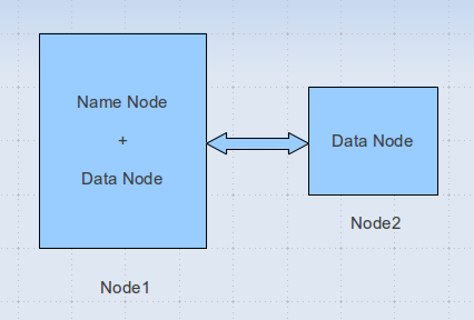 Big Data and Cloud Tips: WhatsWrong : DataNode on remote machine not ...