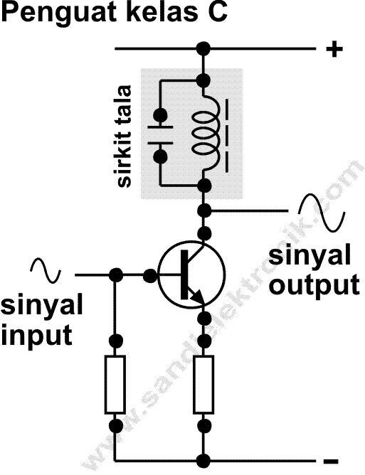 Kelas-Kelas Dalam Amplifier | Sandi Elektronik