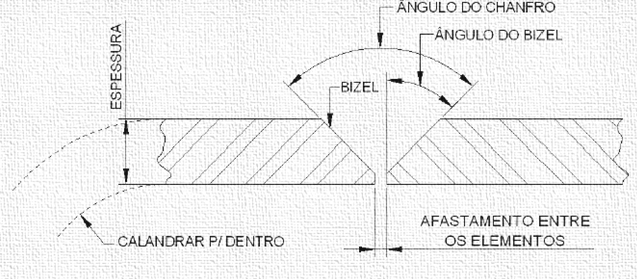 Caldnazza - Em absoluto o seu Blog de cálculos e traçados de ...