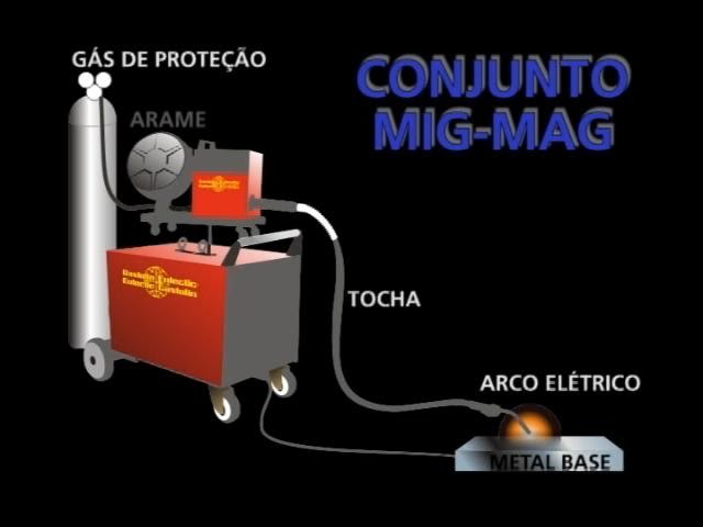 Conhecendo e aprendendo sobre soldagem.: MIG/MAG ATÉ PARECE NOME DE ...