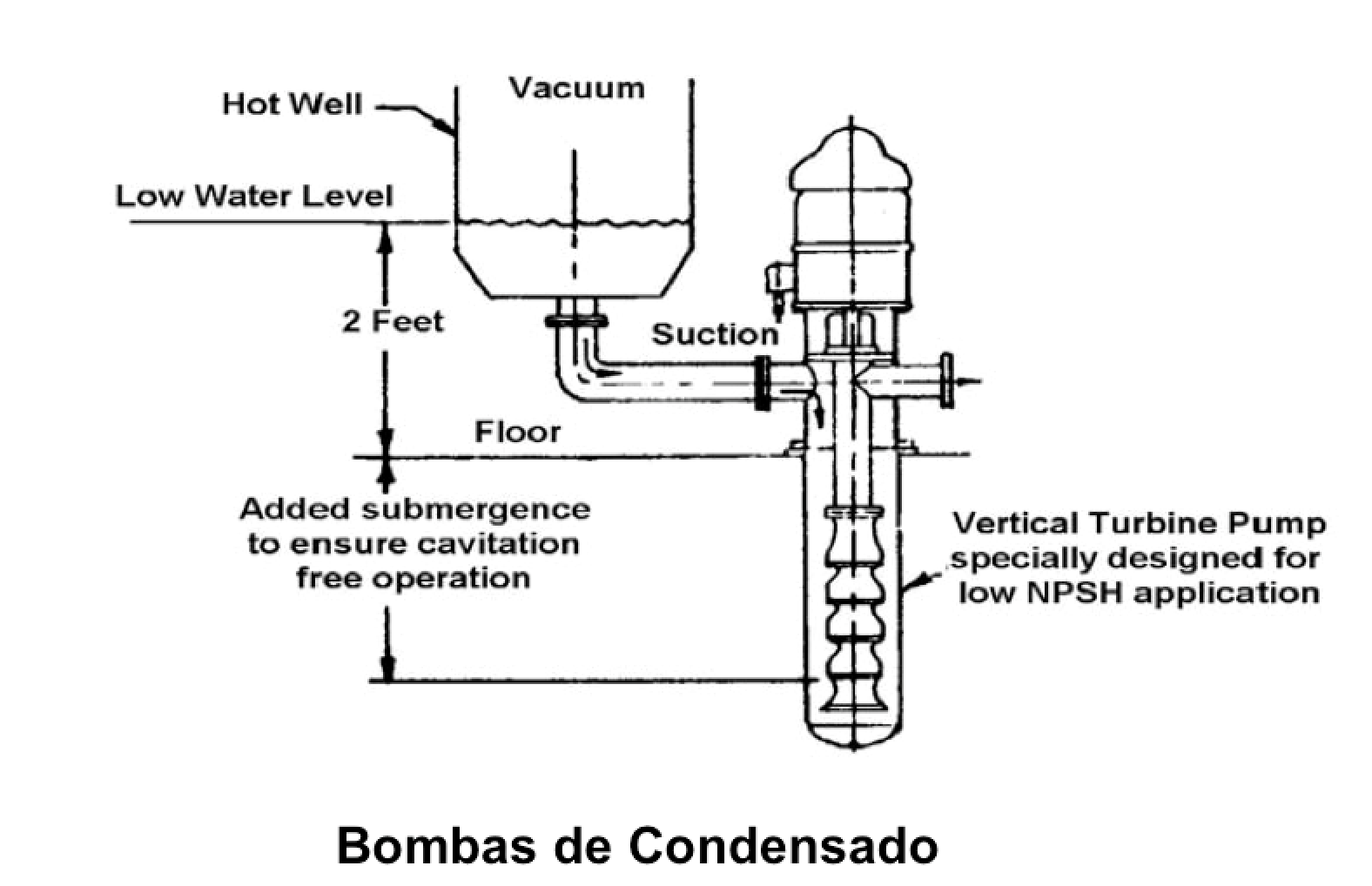 Mi vida y Las Bombas Centrífugas : Criterio de Selección de Bombas ...