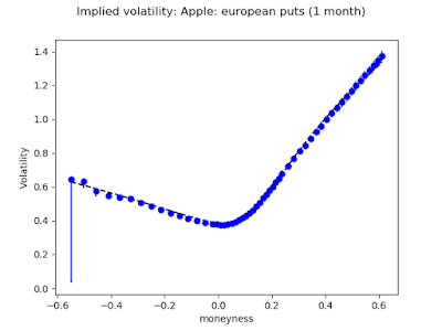 Model calibration using optimization engines: an example using implied ...