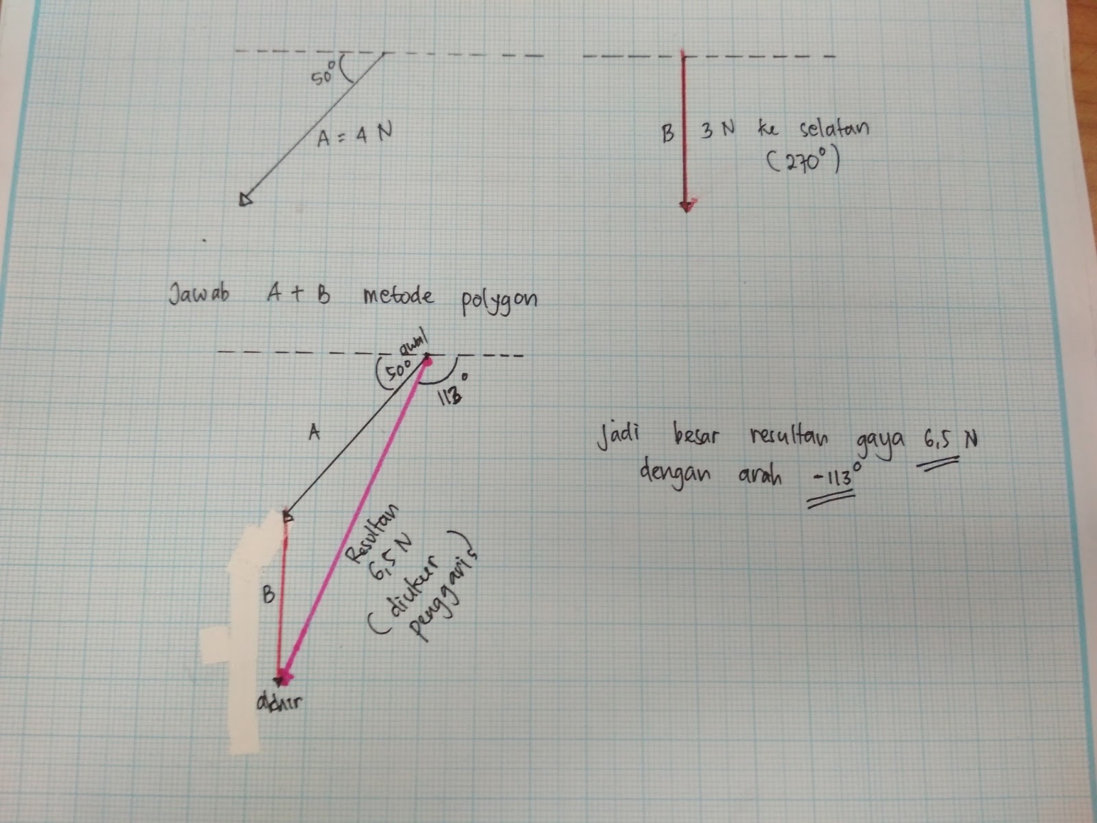 Ruang Kelas: Latihan Soal dan Pembahasan Besaran Vektor