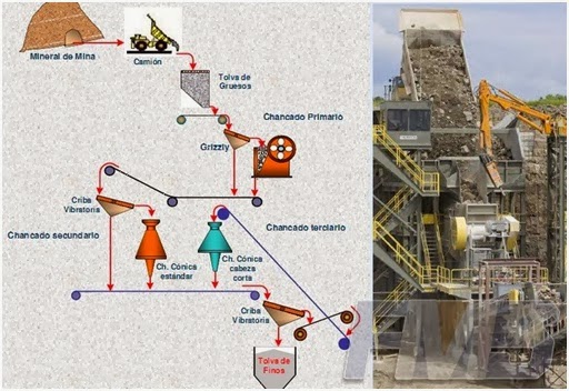 APUNTES DE INGENIERIA MECANICA: TRITURACION - ASPECTOS GENERALES