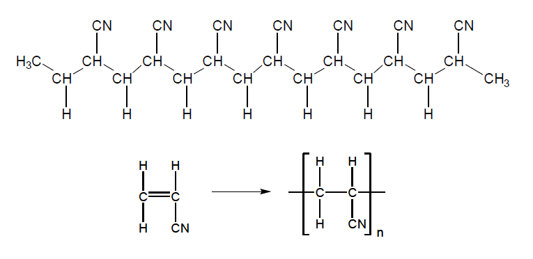 Polimer dan Hubungannya dengan serat Sintetik | Weaving and Silk