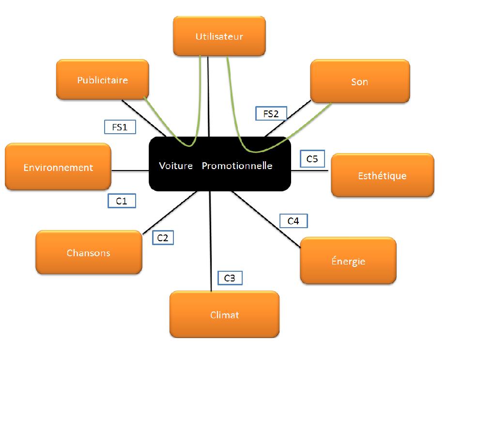 entreprise de Daniela et les autres.: LES FONCTIONS DE SERVICE ET ...