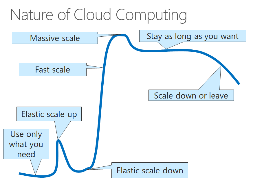 Fire + Ice: David Pallmann's Technology Blog: When Worlds Collide #4 ...